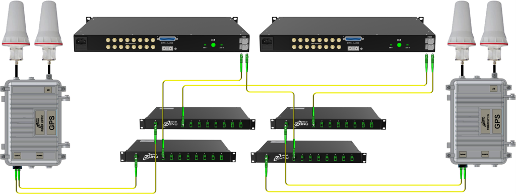 Carrier/Data-Center Grade - Optical Zonu Corporation