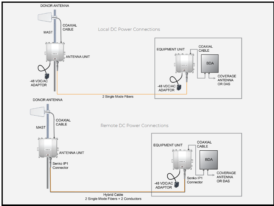 Het uitbreiden van 4G/5G-dekking binnenshuis en dekking voor openbare ...